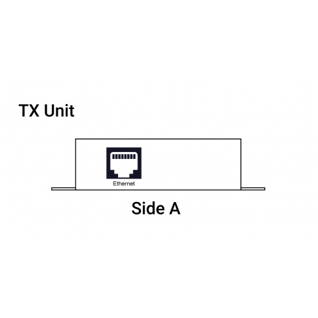 HDMI Over IP Extender