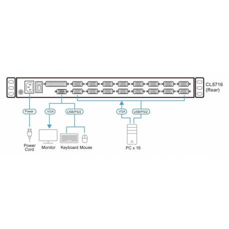 16 Port PS/2-USB VGA Single Rail 19" LCD KVM Switch