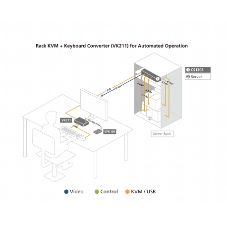 RS-232/Contact to USB Keyboard Converter