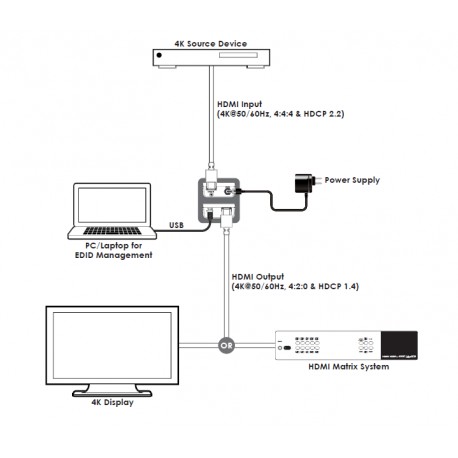 HDMI 4K UHD+ EDID Emulator with HDCP Converter