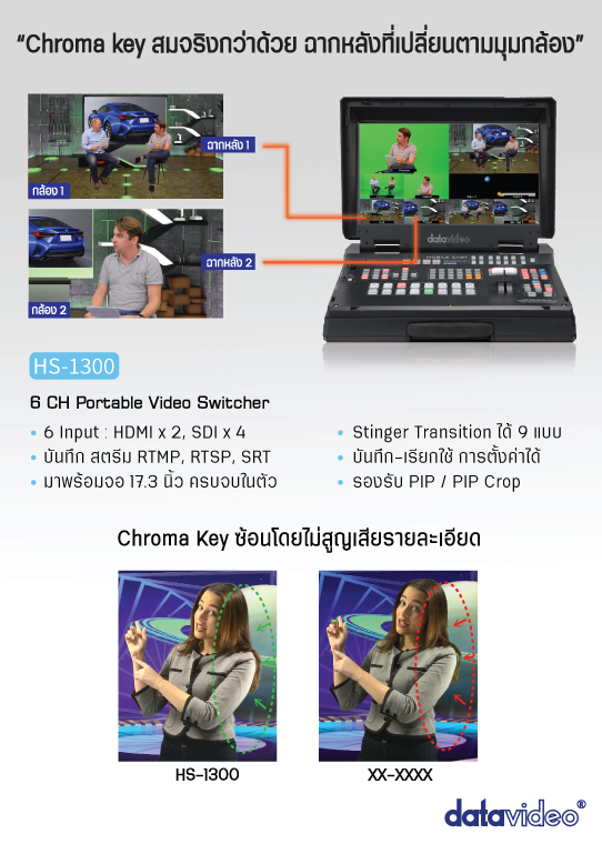 The trusted connectivity solution Pro AV, KVM, PDU, Streaming, etc - บ. ...