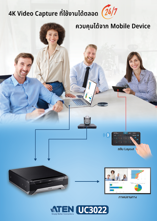 The trusted connectivity solution Pro AV, KVM, PDU, Streaming, etc - บ. ...