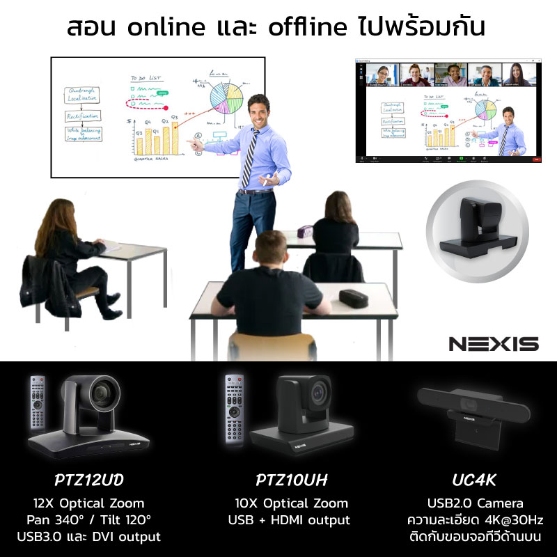 NEXIS PTZ12UD กล้องวิดีโอคอนเฟอเรนซ์ ราคาถูกสุดๆ โทร 089-7784447