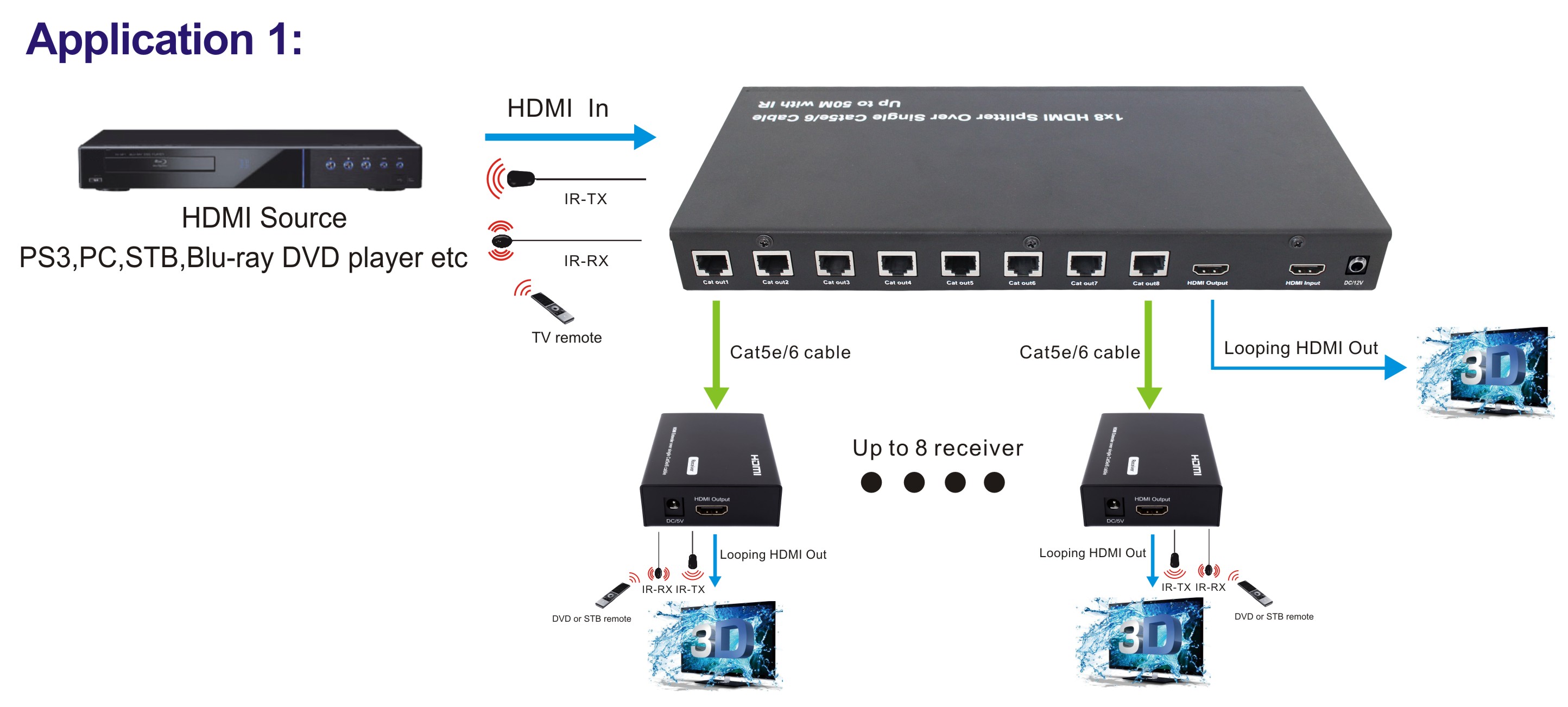 NEXIS รุ่น FH-SU108L PORT HDMI SPLITTER OVER UTP CABLE WITH 3D SUPPORT