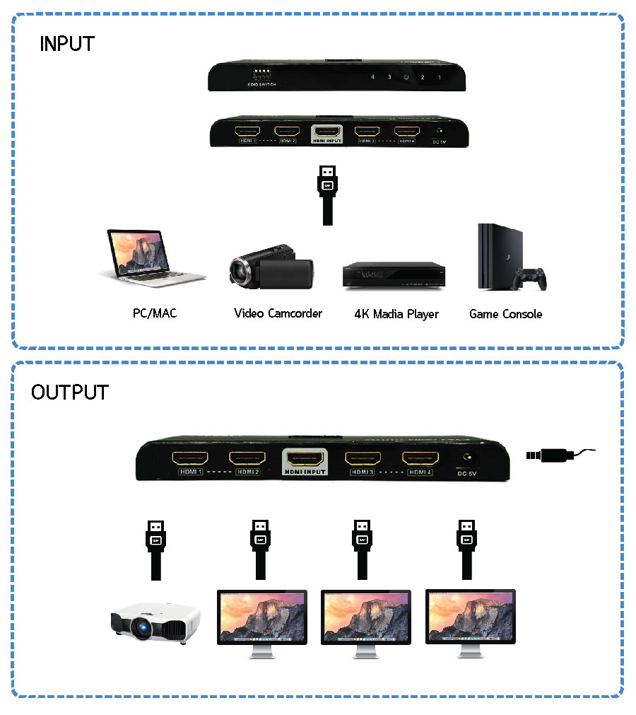 HDMI Splitter 1x4 Support 4K@60Hz