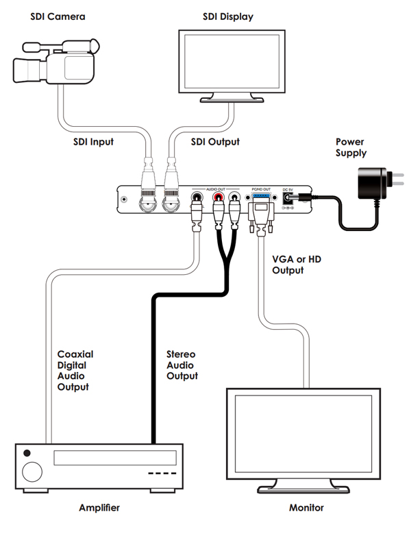 CYP CLUX-SDI2VS SDI TO PC/HD SCALER