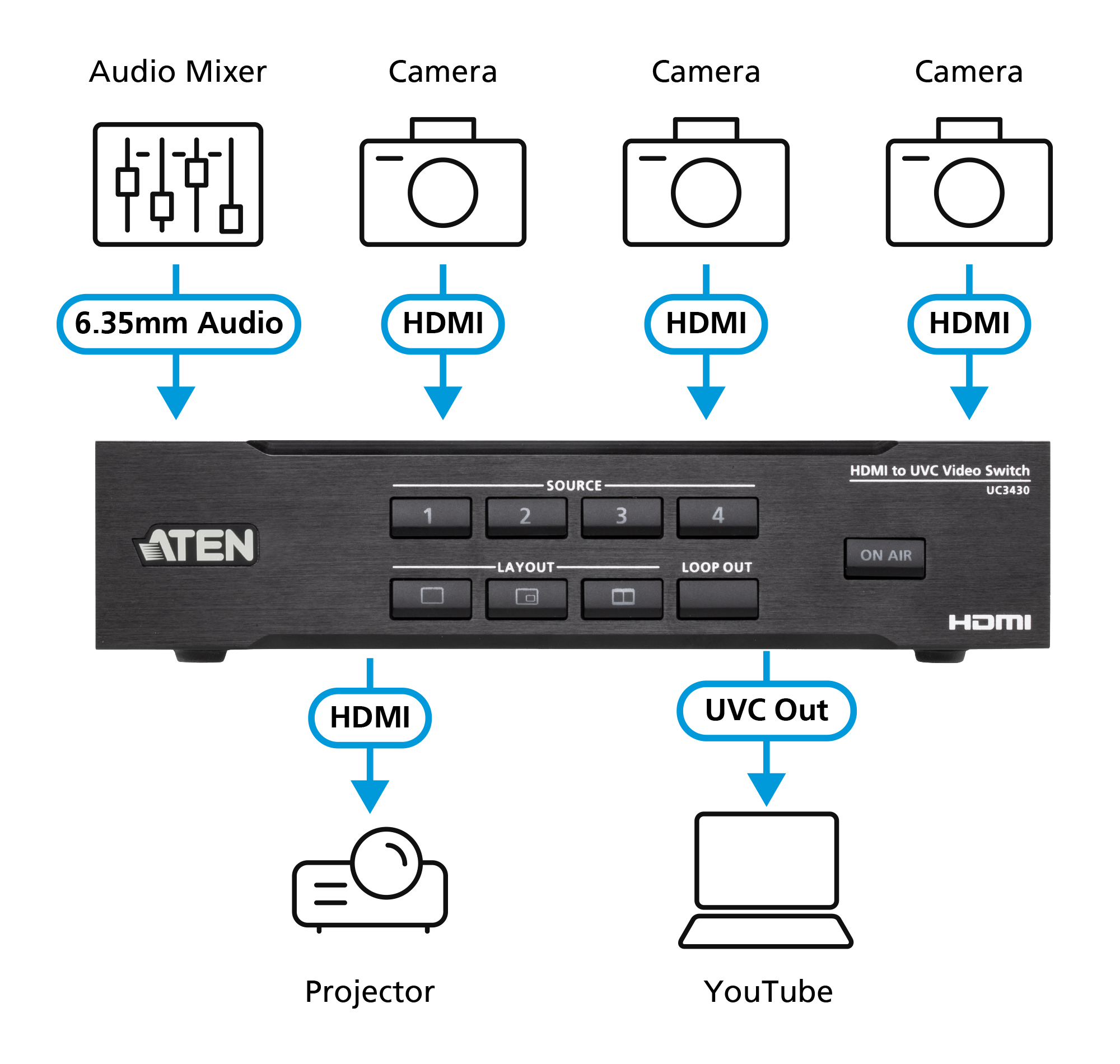 CAMLIVE™ PRO 4K 4-Input HDMI to USB Video Switcher