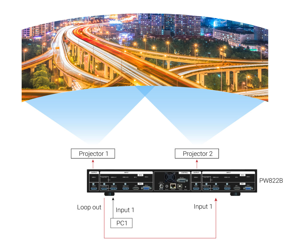 2 CH Curve Edge Blending Projector Video Processor