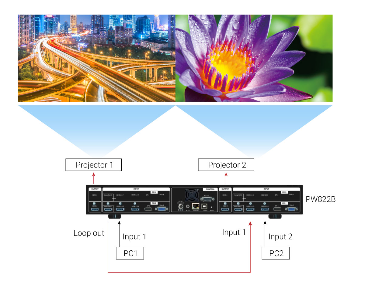 2 CH Curve Edge Blending Projector Video Processor