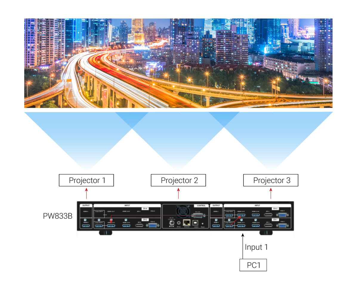 NEXIS 3 IN 3 OUT controller สำหรับทำ Edge Blending Projector