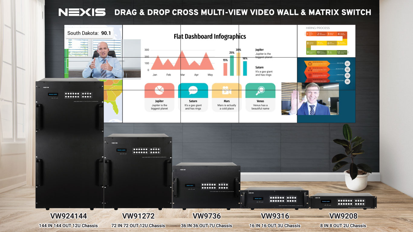NEXIS 36 IN 36 OUT Drag & Drop Video Wall Controller with Preview Card ...