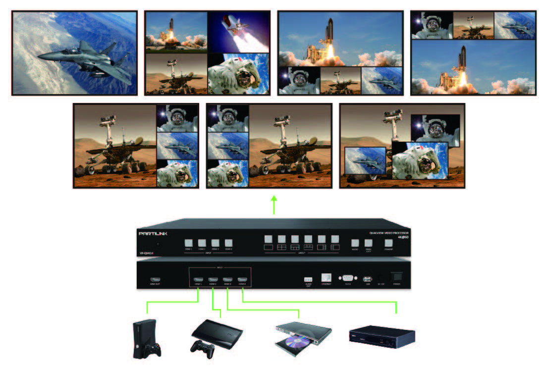 4K 4 IN 1 OUT HDMI 2.0 MULTIVIEWER