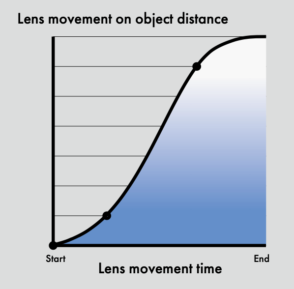 4K AI Auto Tracking PTZ Camera