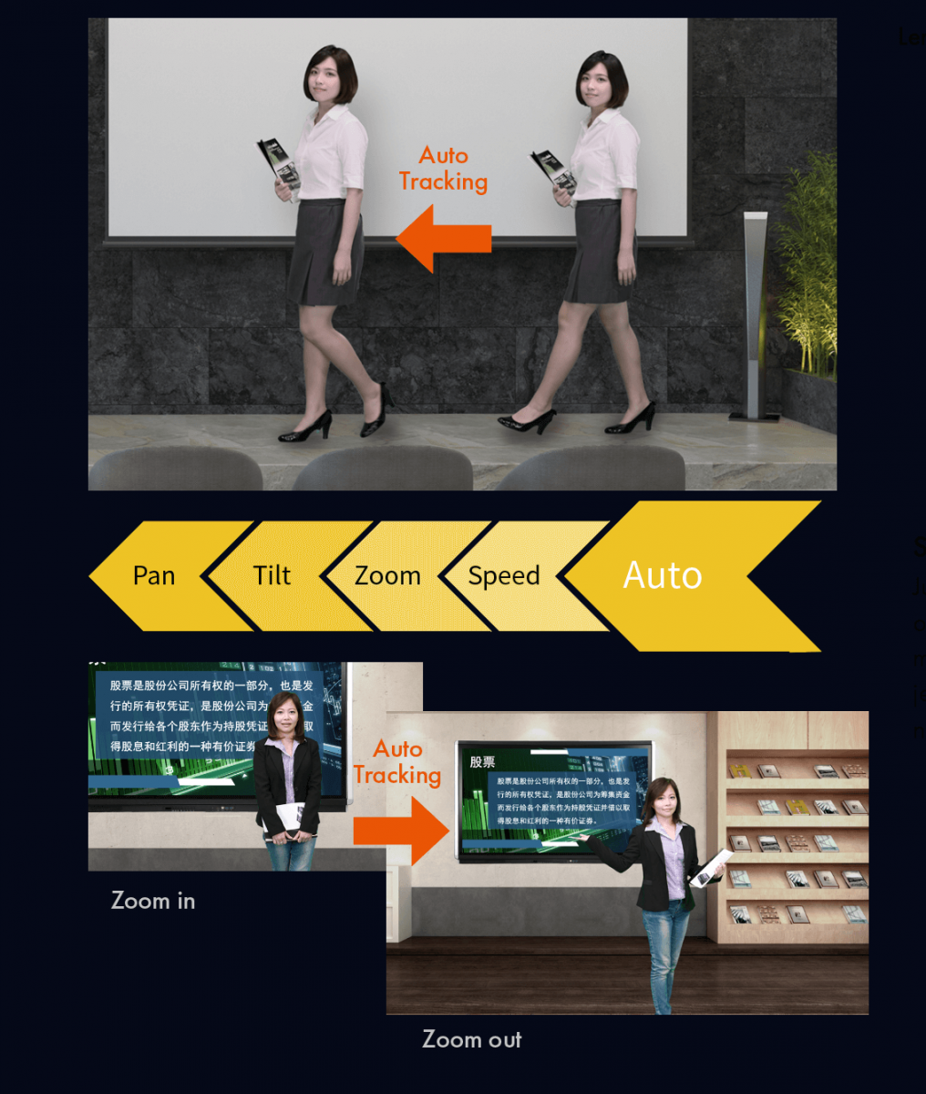 4K AI Auto Tracking PTZ Camera