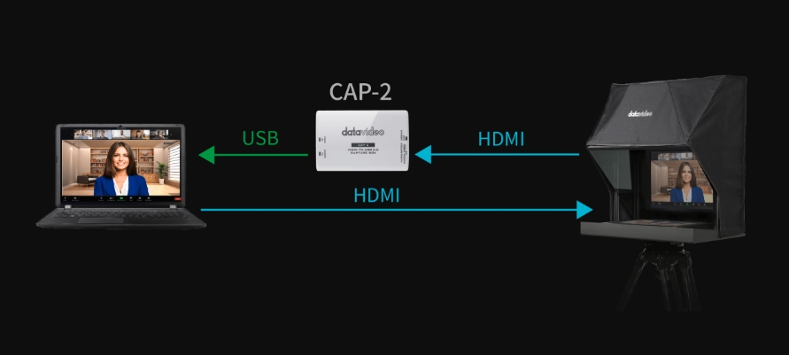 PTZ Camera Teleprompter